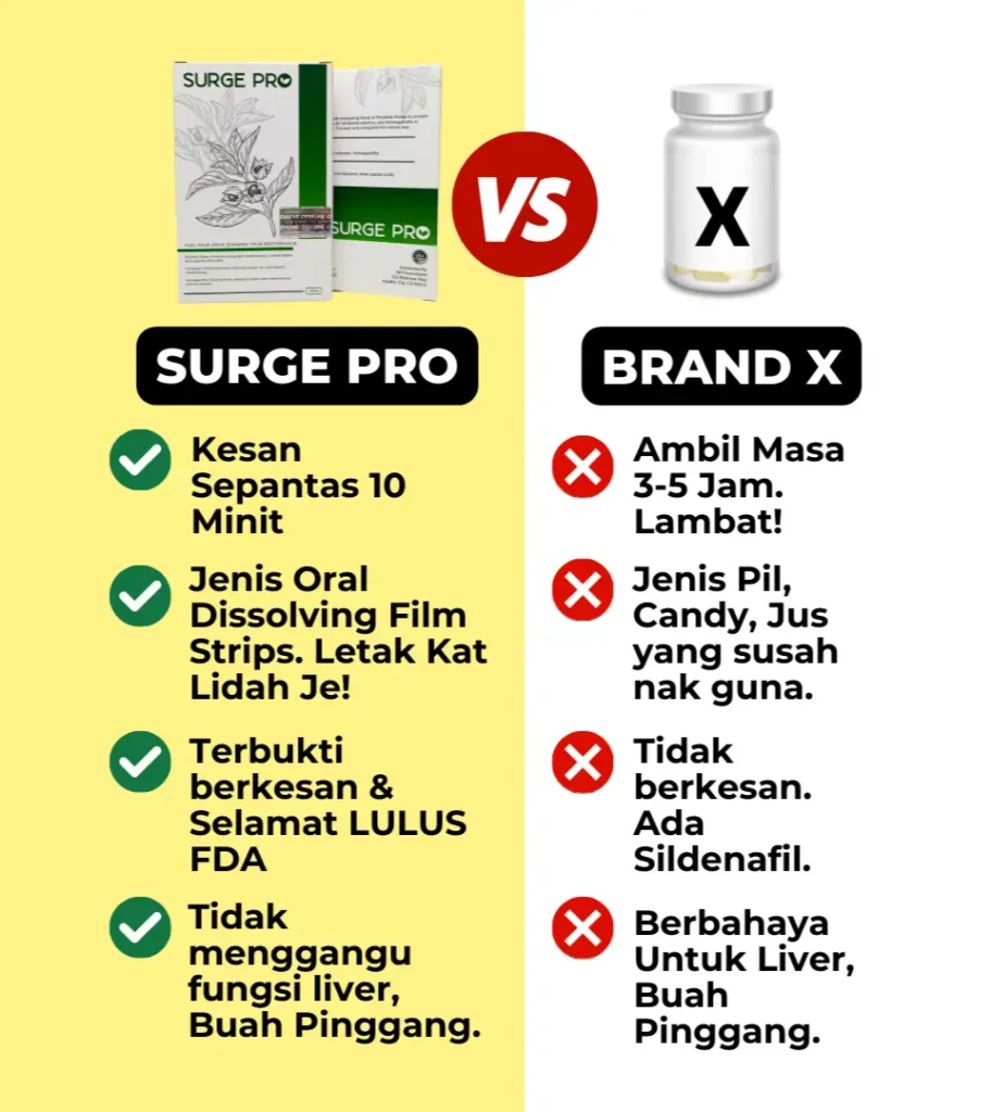SURGE PRO – US Nano-Tech ODFilm For Men